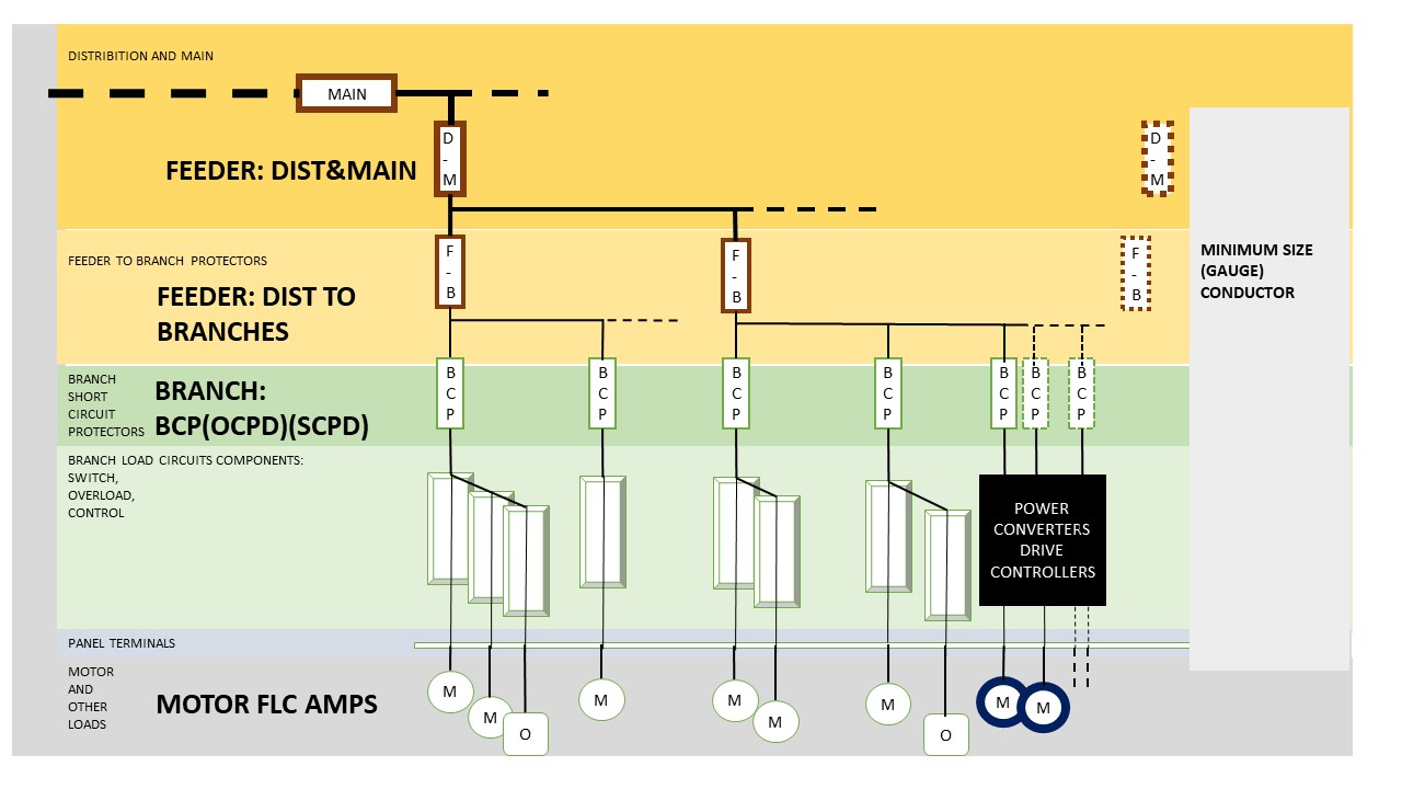 ENGINEERING ILLUSTRATED – Control Panel USA